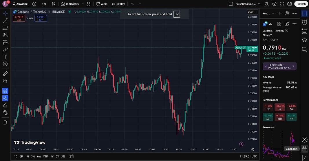 TradingView to TradeStation Automated Trading: 2026 Guide - Ontology